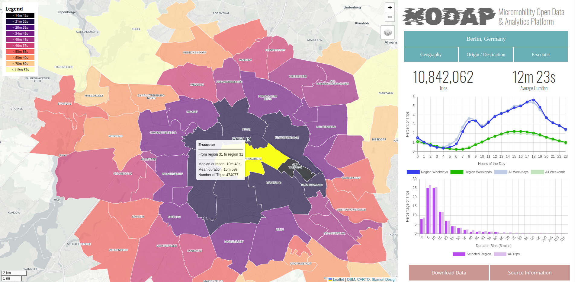 MODAP: Micromobility Open Data & Analytics Platform